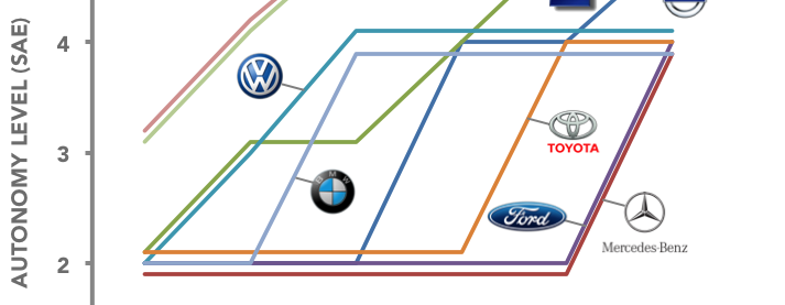Expected Timeline for Full Autonomy – The Last Driver License Holder…