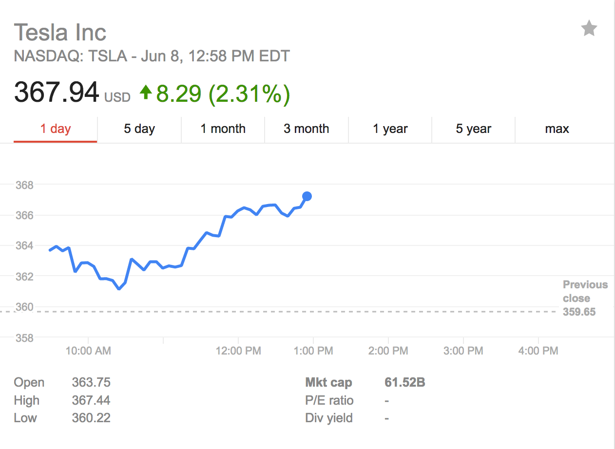 Tesla Now Worth More Than BMW – The Last Driver License Holder…