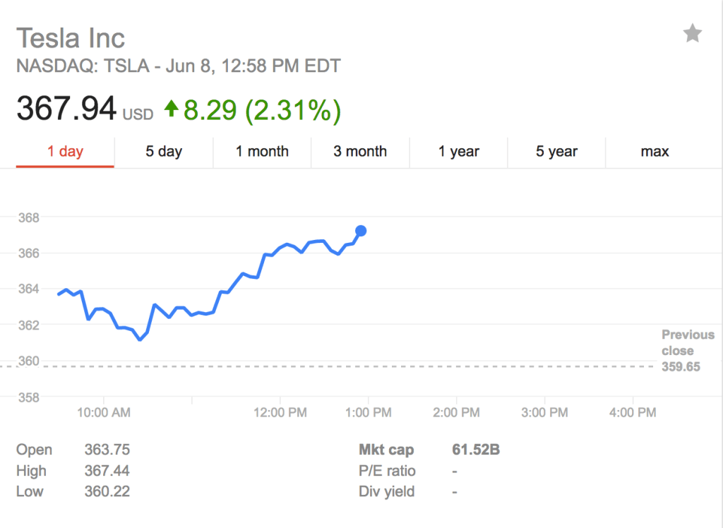 Tesla Now Worth More Than BMW – The Last Driver License Holder…