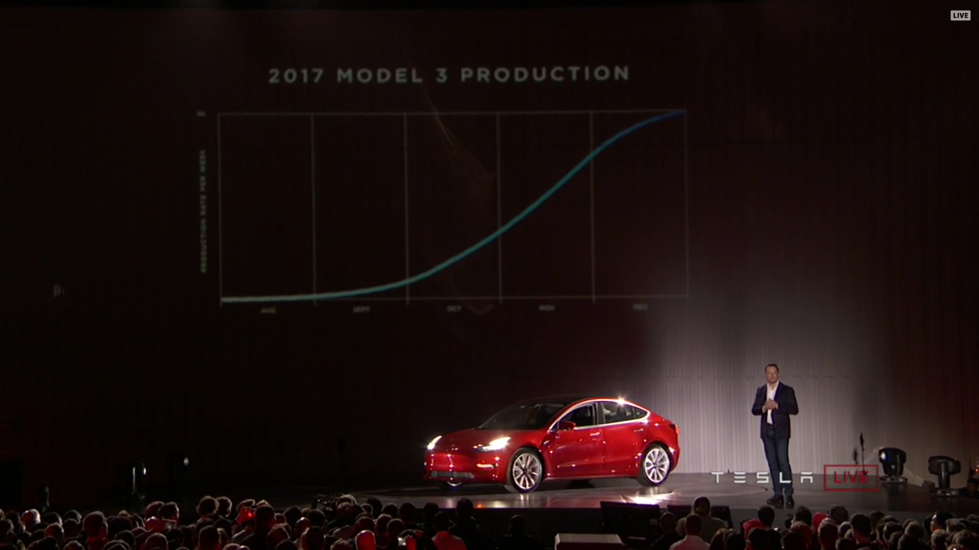Tesla_Model3_Handover_Event_13 – The Last Driver License Holder…