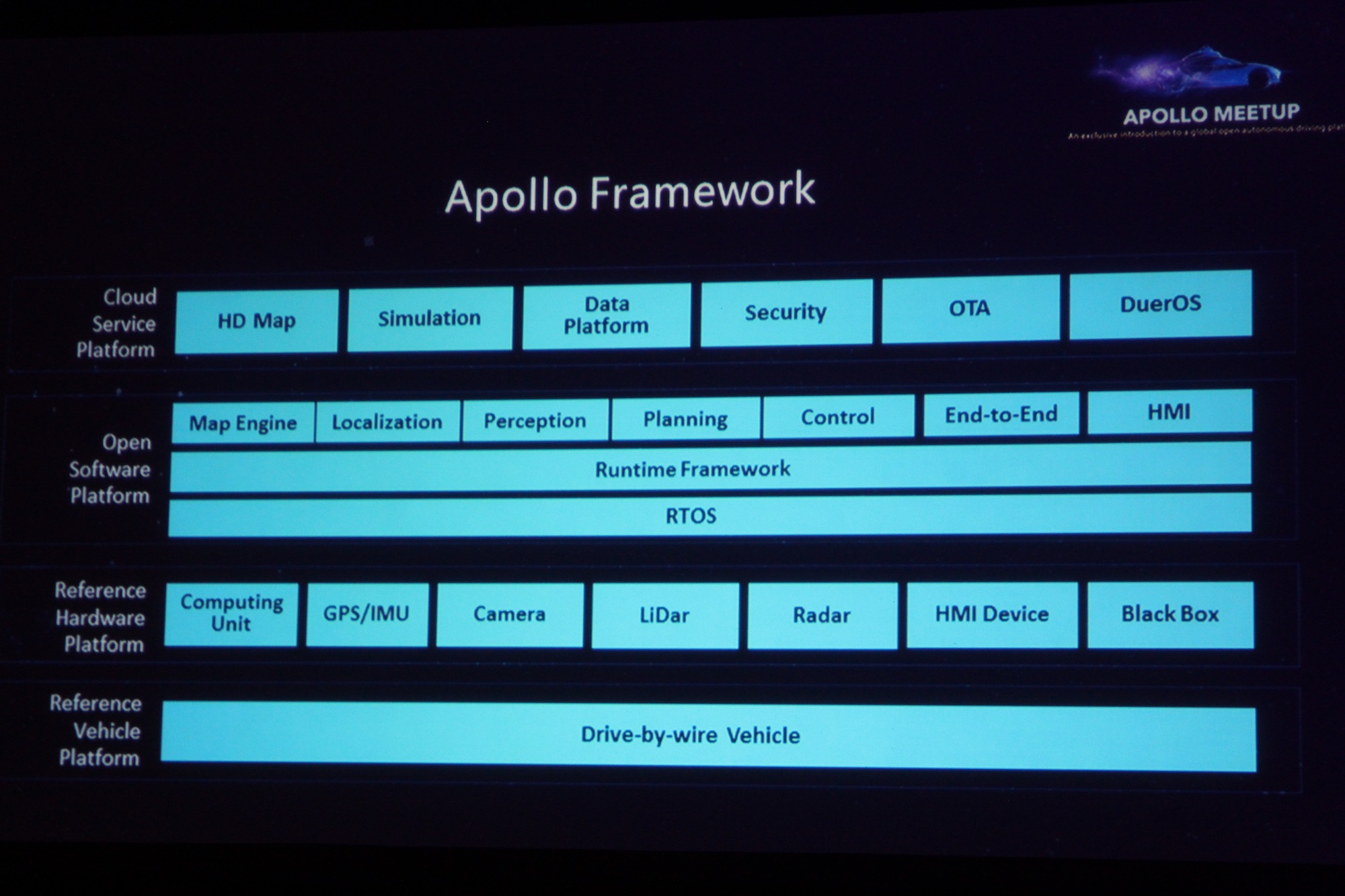 Baidu’s Open Source Self-Driving Platform Apollo in Detail – The Last ...