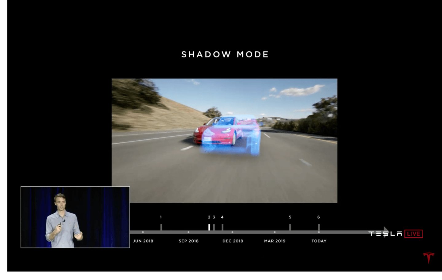 Tesla’s Plan for Autopiloted World Domination – The Last Driver License ...