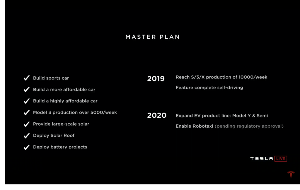 Tesla’s Plan for Autopiloted World Domination – The Last Driver License ...