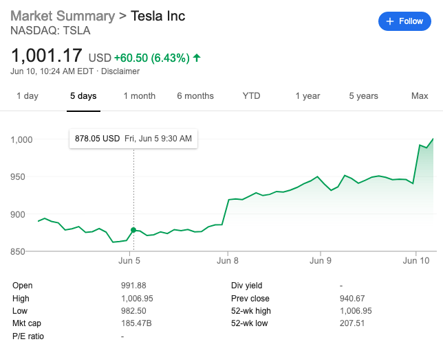 Tesla Now The World’s Most Valuable Car Company – The Last Driver ...