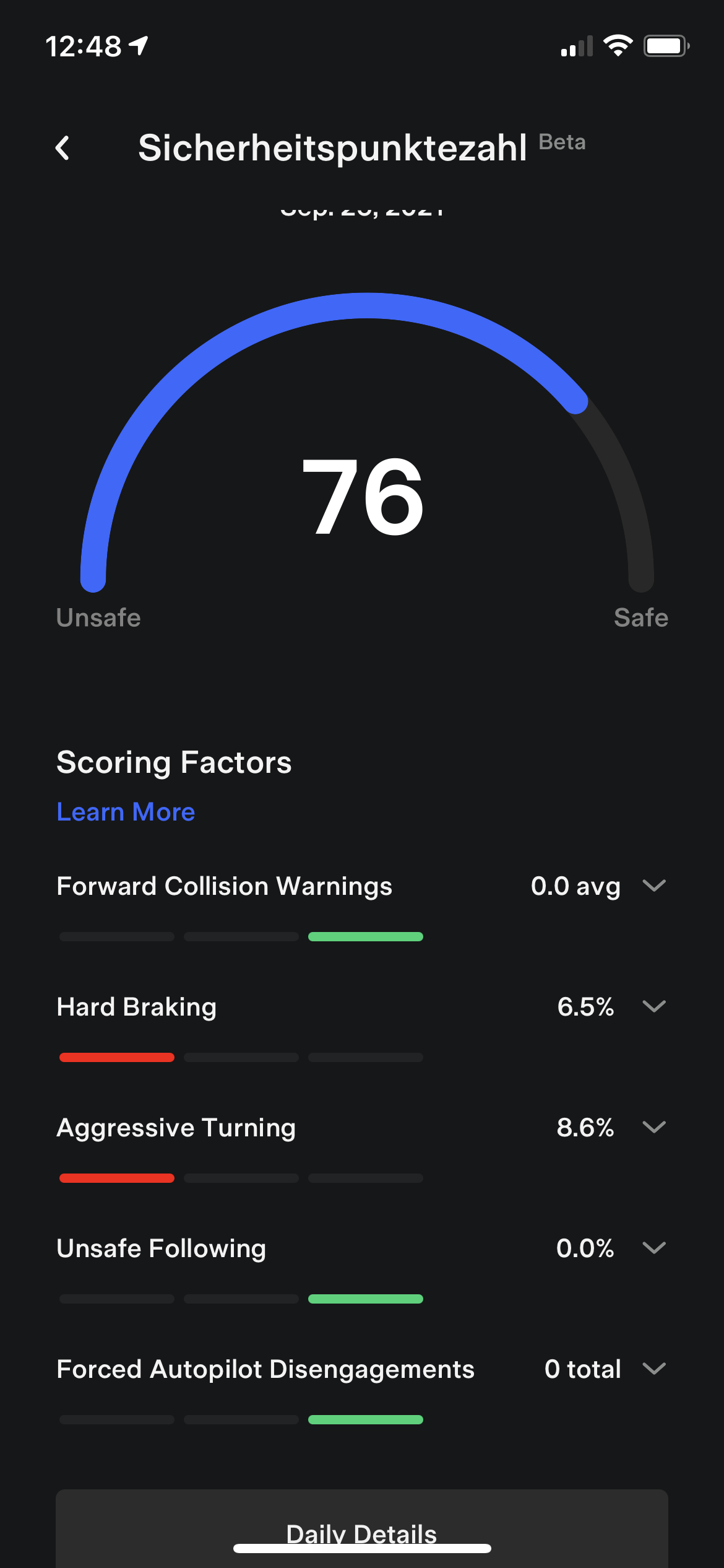 Tesla’s Safety Score – The Last Driver License Holder…