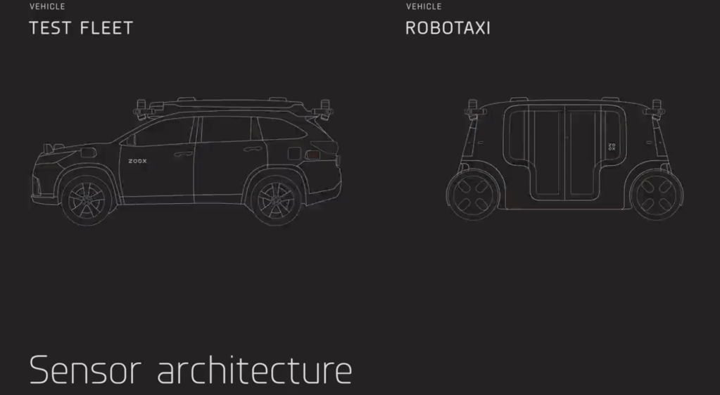 Zoox Introduces New Test Suite – The Last Driver License Holder…