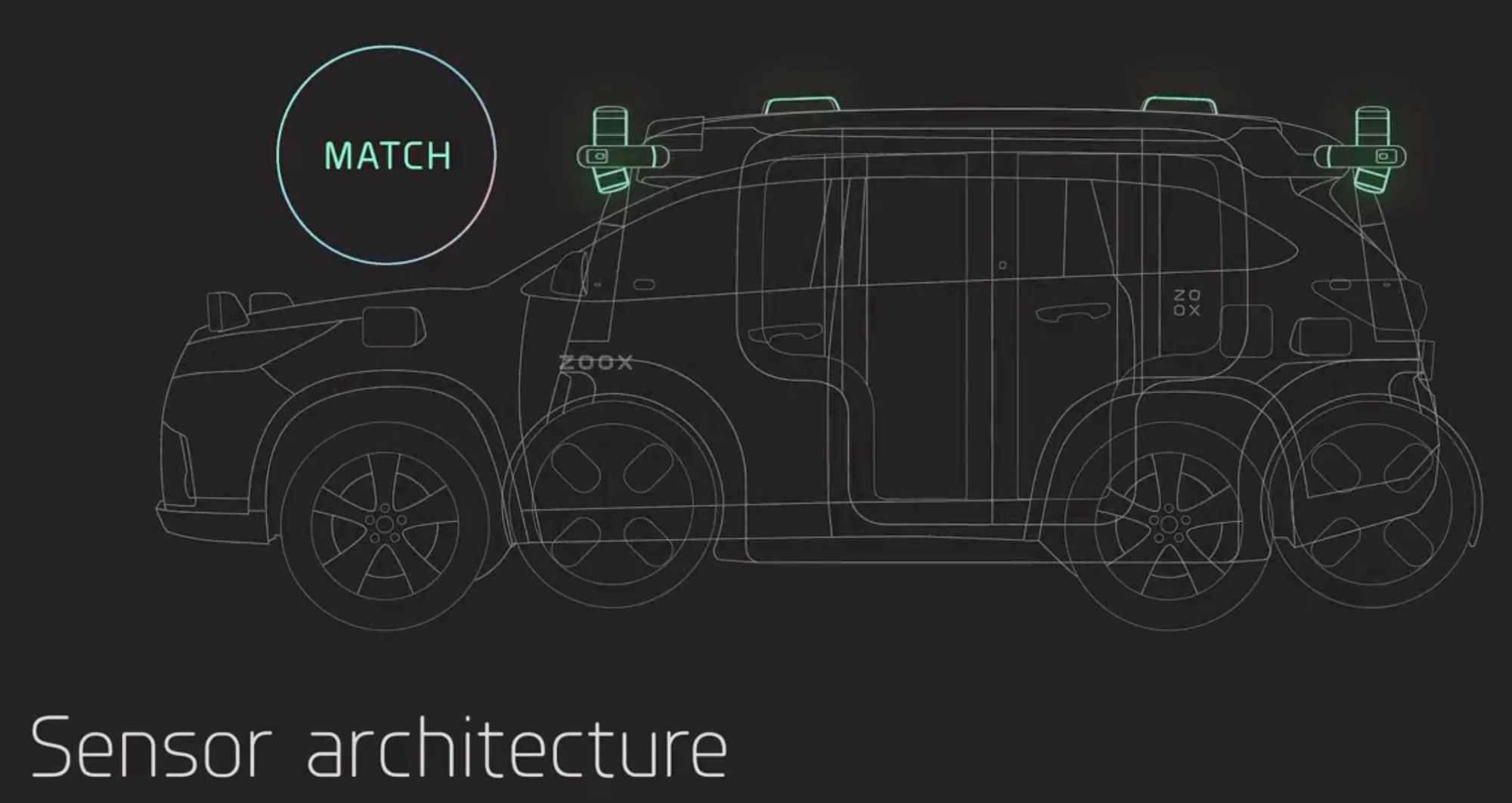 Zoox Introduces New Test Suite – The Last Driver License Holder…