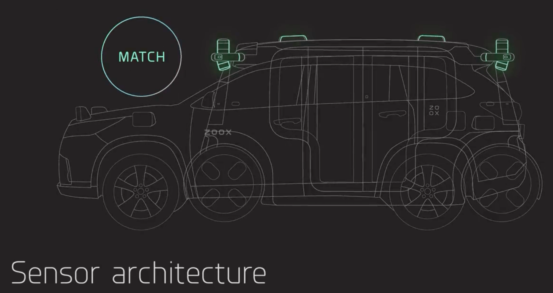 Zoox Introduces New Test Suite – The Last Driver License Holder…