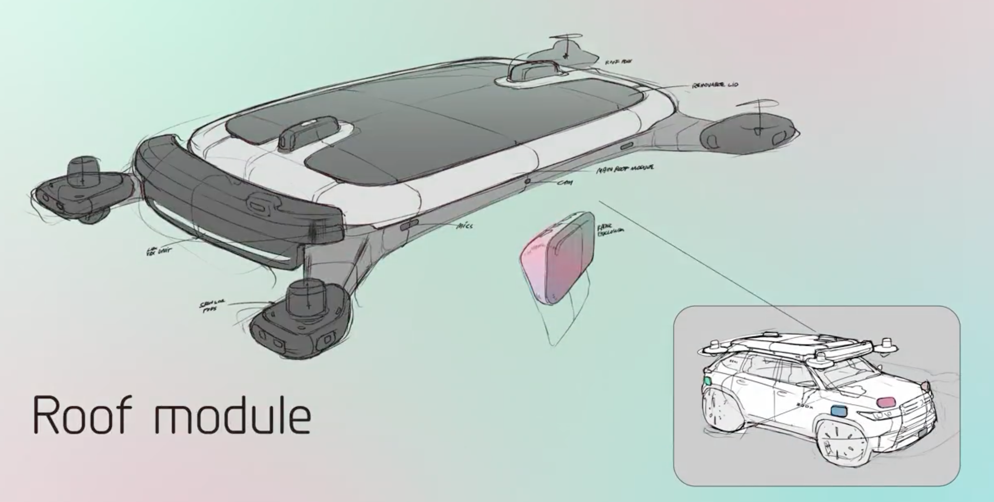 Zoox Introduces New Test Suite – The Last Driver License Holder…