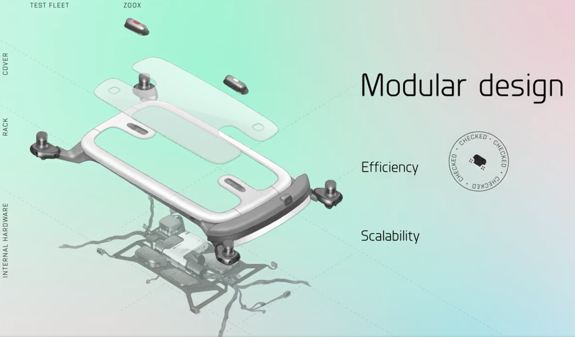 Zoox Introduces New Test Suite – The Last Driver License Holder…