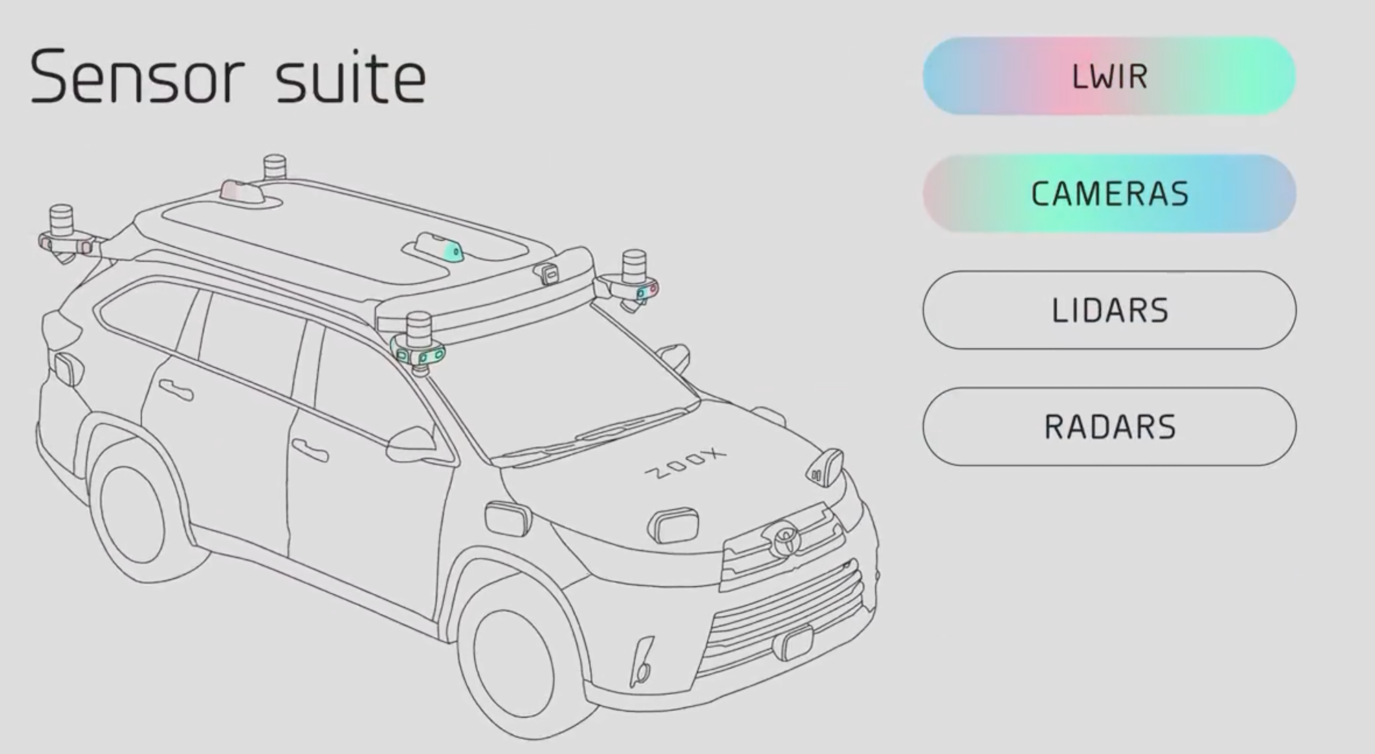 Zoox Introduces New Test Suite – The Last Driver License Holder…