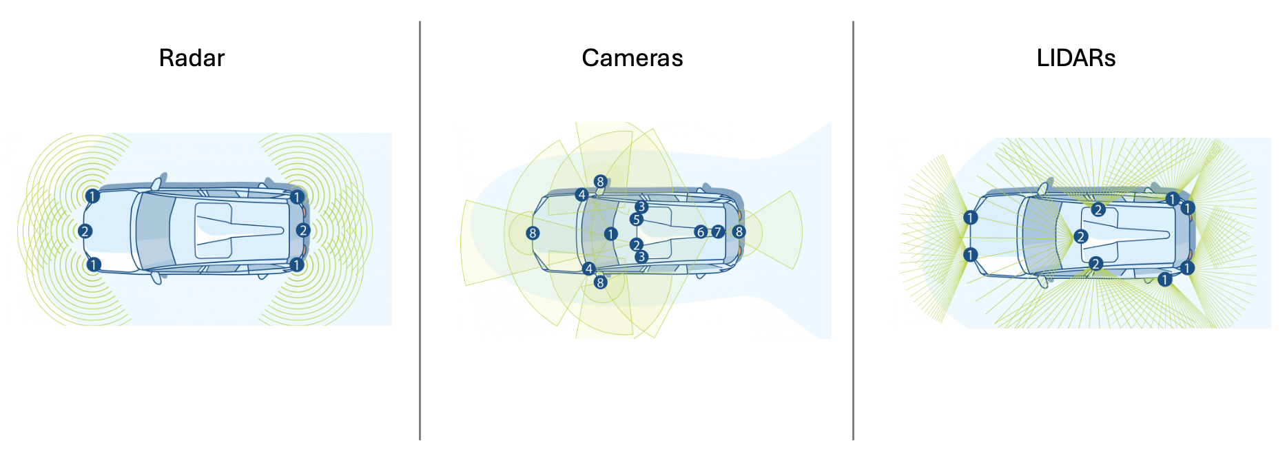 KIRA: First L4 Trial Series Launched in Germany – The Last Driver ...
