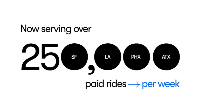 Waymo Now With 250,000 Driverless Rides per Week – The Last Driver ...